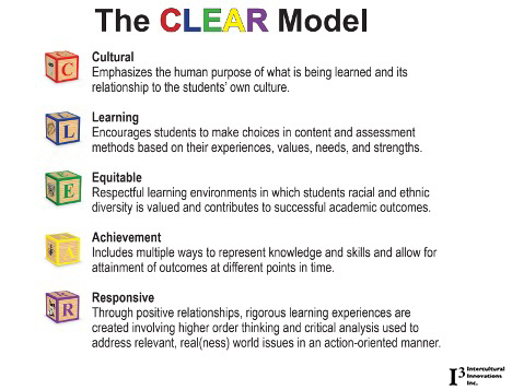 Origins – The CLEAR Model