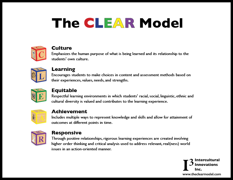 The CLEAR Model – The CLEAR Model